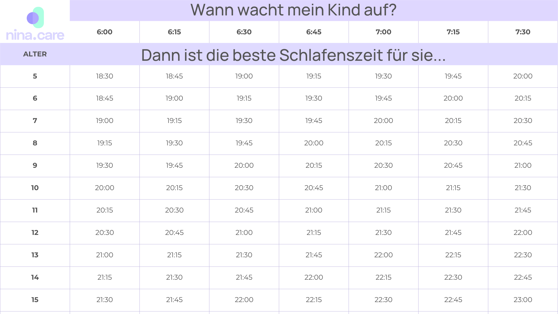 Wie Lange Sollten Kinder Ruckwarts Fahren